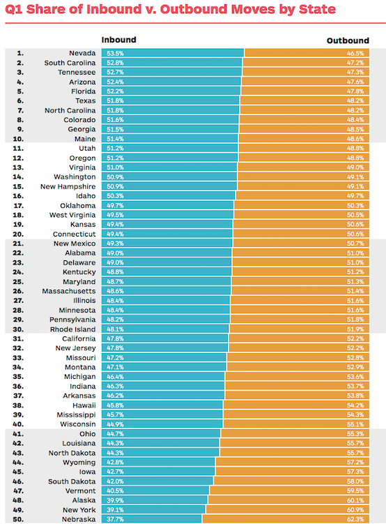 fort-myers-ranks-first-in-florida-when-it-comes-to-the-number-of-new